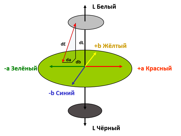 Проверка качества — ООО РОДЕС